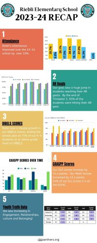 Home - John B. Riebli Elementary