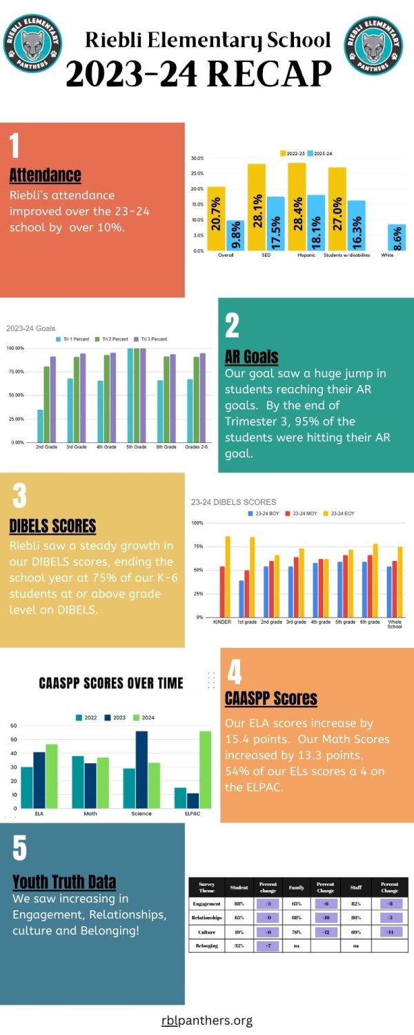 Home - John B. Riebli Elementary